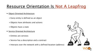 Resource-Oriented Architecture (ROA) | PDF