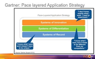 Pattern Driven Enterprise Architecture | PPT