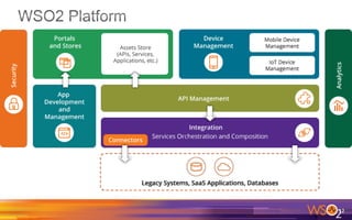 Pattern Driven Enterprise Architecture | PPT
