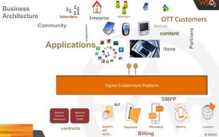Pattern Driven Enterprise Architecture | PPT