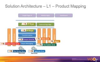 Pattern Driven Enterprise Architecture | PPT