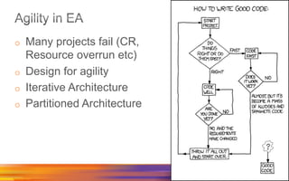 Pattern Driven Enterprise Architecture | PPT