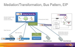 Pattern Driven Enterprise Architecture | PPT
