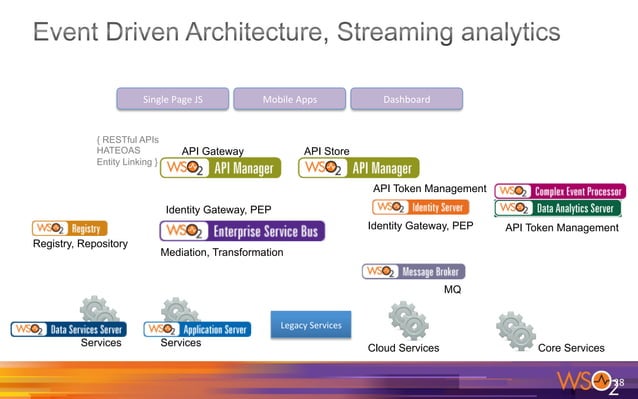 Pattern Driven Enterprise Architecture | PPT