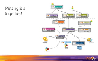 Pattern Driven Enterprise Architecture | PPT