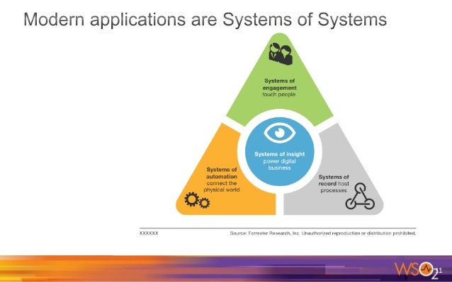 Pattern Driven Enterprise Architecture