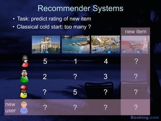 The continuous cold-start problem in e-commerce recommender systems | PDF