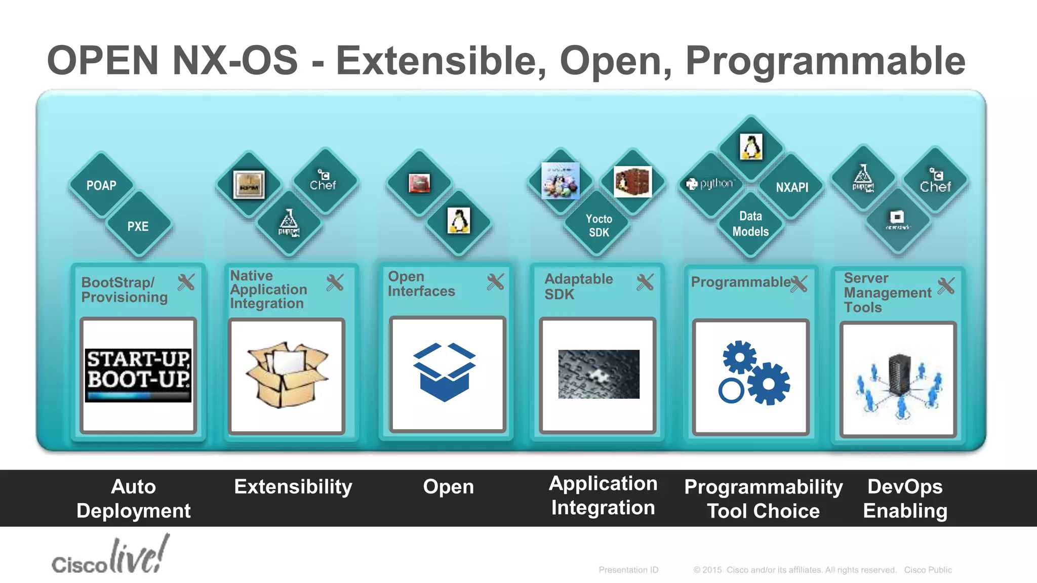 TechWiseTV Open NX-OS Workshop | PPT
