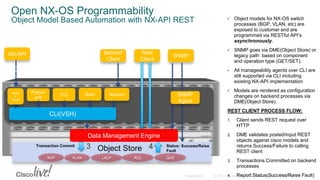 TechWiseTV Open NX-OS Workshop | PPT