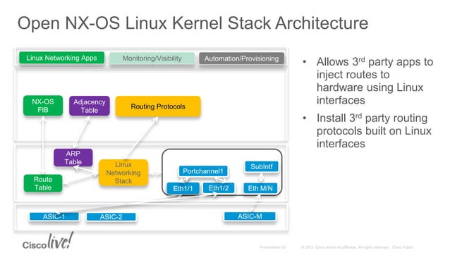 TechWiseTV Open NX-OS Workshop | PPT