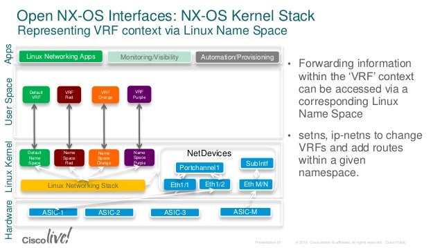 TechWiseTV Open NX-OS Workshop