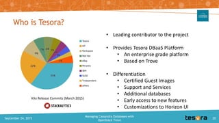 Managing Cassandra Databases with OpenStack Trove | PPT