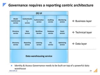 Identity & Access Governance versus Process Agility | PPT