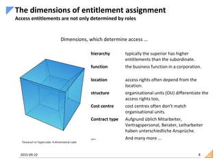 Identity & Access Governance versus Process Agility | PPT