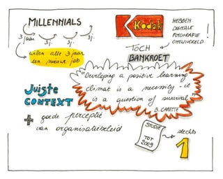 VOV pitstop september 2015 leerklimaat: sketchnote Bernd-Carette | PPT