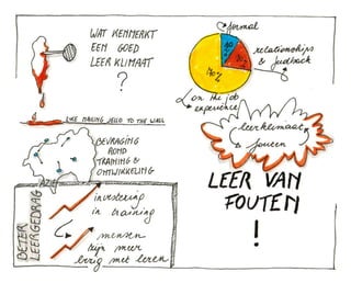 VOV pitstop september 2015 leerklimaat: sketchnote Bernd-Carette | PPT