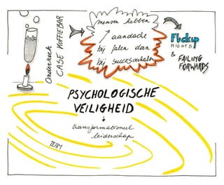 VOV pitstop september 2015 leerklimaat: sketchnote Bernd-Carette | PPT