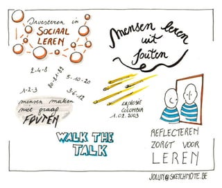 VOV pitstop september 2015 leerklimaat: sketchnote Bernd-Carette | PPT