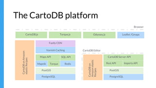 CartoDB Inside Out | PPT