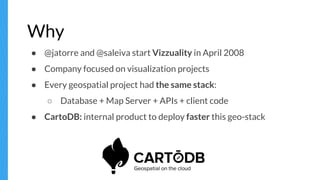 CartoDB Inside Out | PPT