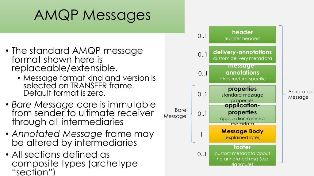 Amqp 1 0 Introduction