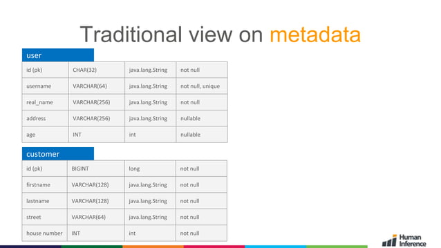 Apache MetaModel - unified access to all your data points | PPTX | Databases | Computer Software ...