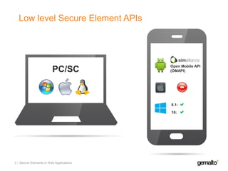 Secure Elements in Web Applications | PPT