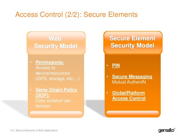 Secure Elements in Web Applications