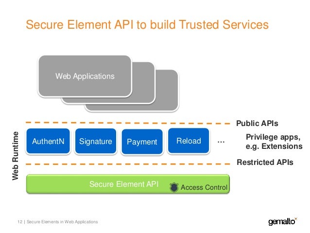 Secure Elements in Web Applications