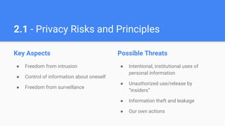 Ethics in Technology - Privacy | PDF