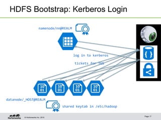 Hadoop and Kerberos: the Madness Beyond the Gate | PPTX