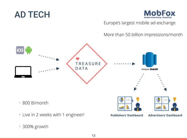 Presto @ Treasure Data - Presto Meetup Boston 2015 | PPT