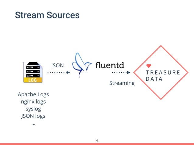 Presto @ Treasure Data - Presto Meetup Boston 2015 | PPT