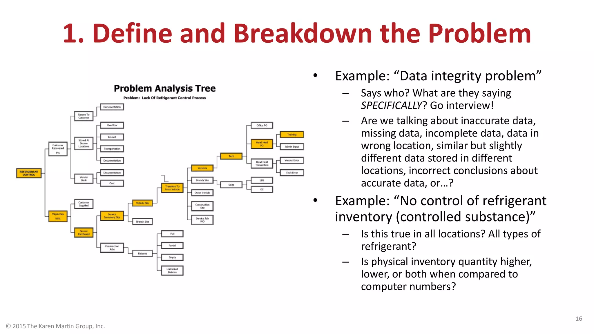 Problem Solving: The P in PDSA | PPT