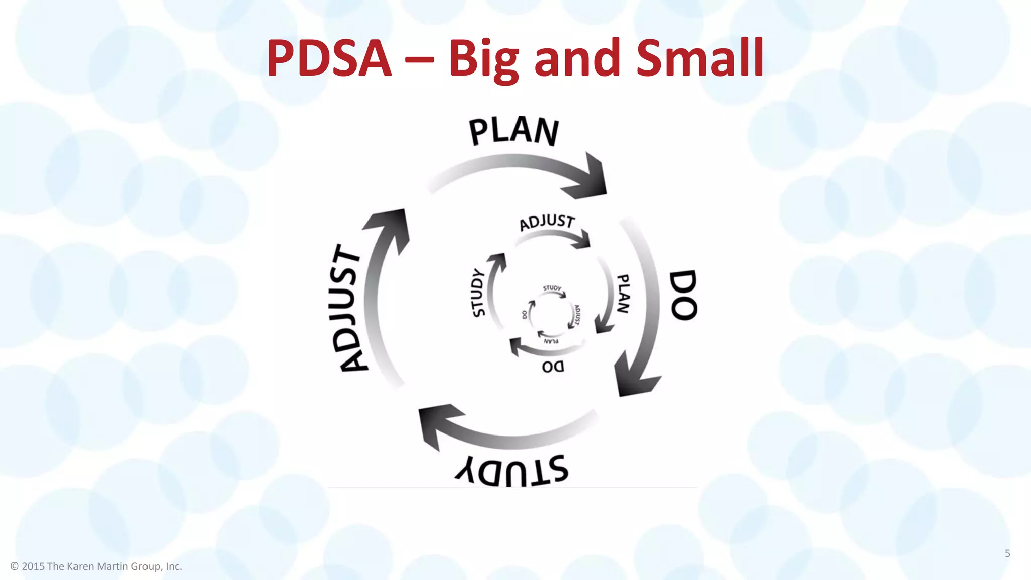 Problem Solving: The P in PDSA | PPT