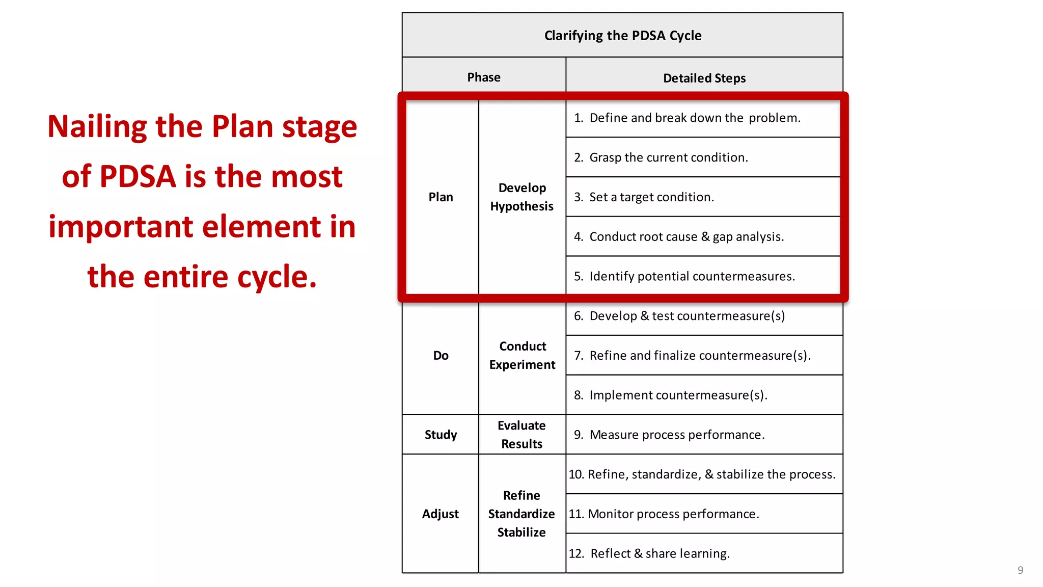 Problem Solving: The P in PDSA | PDF