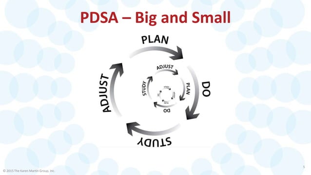 Problem Solving: The P in PDSA | PPT
