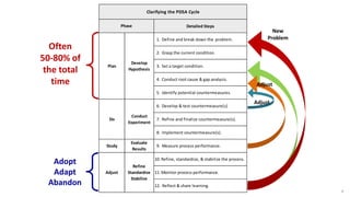 Problem Solving: The P in PDSA | PPT