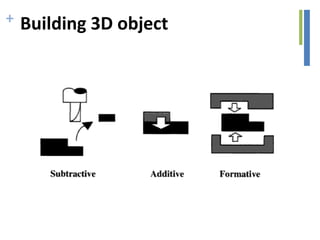 2015 10-07 - additive manufacturing intro | PDF