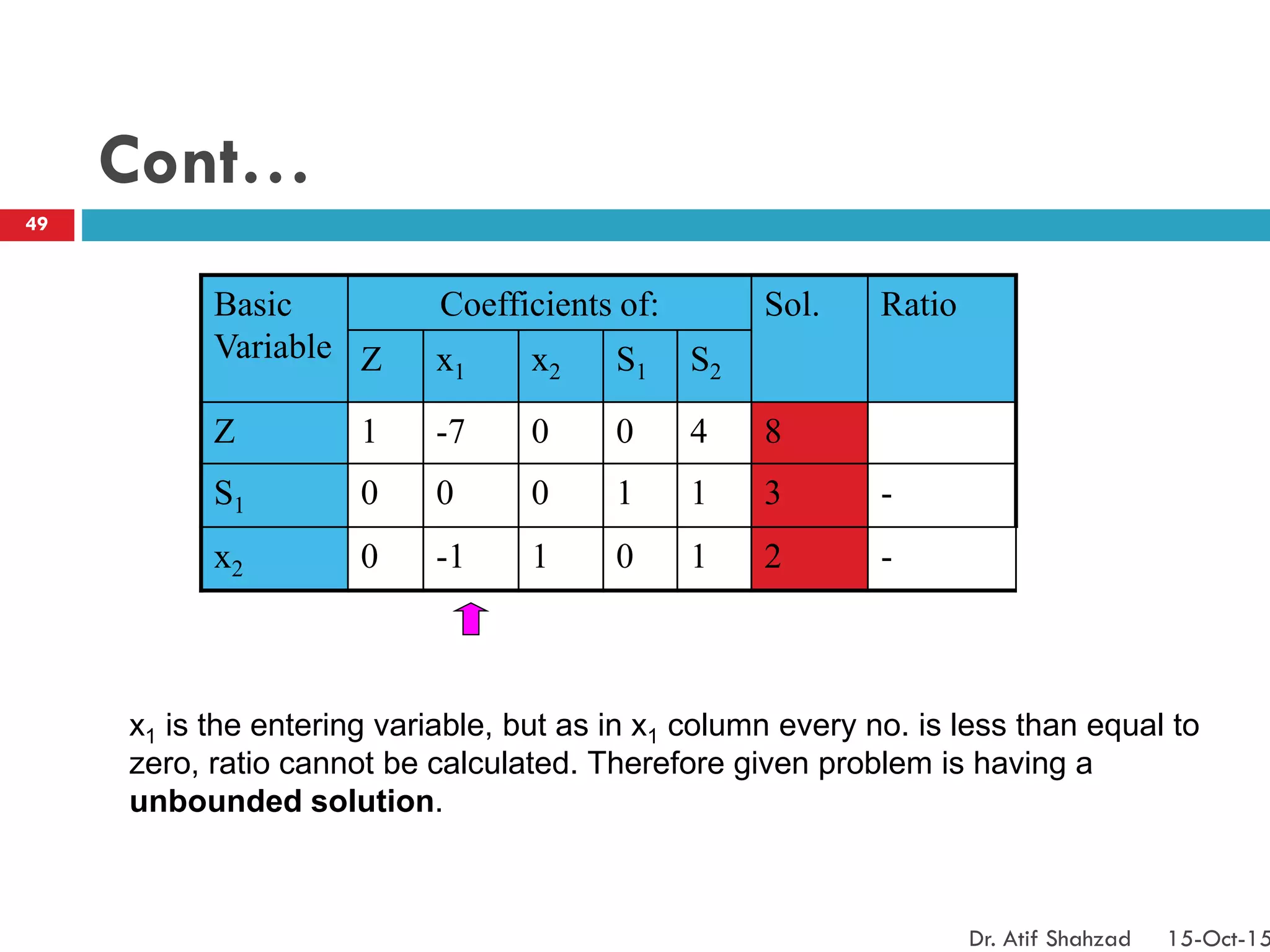 Simplex Method Explained | PDF