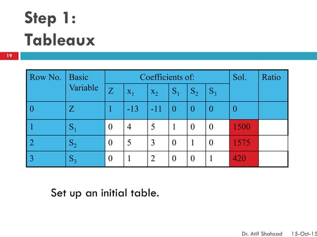 Simplex Method Explained | PDF | Computing | Technology & Computing
