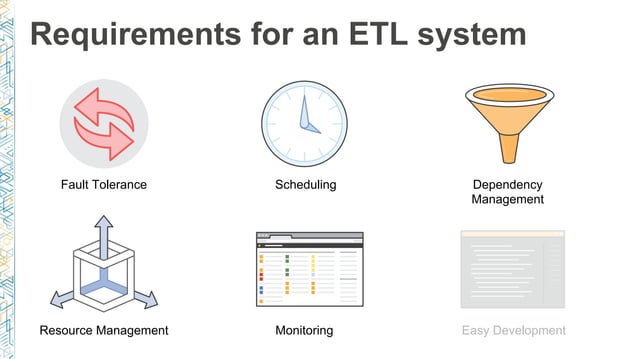 Large-Scale ETL Data Flows With Data Pipeline and Dataduct | PDF