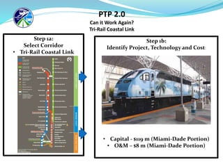 PTP 2.0 Innovative Funding Solutions | PPTX