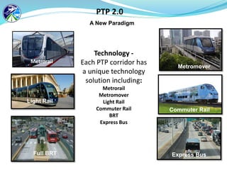 PTP 2.0 Innovative Funding Solutions | PPTX