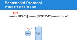 2015-10-20 Processed Billions of job by using Beanstalkd Queue | PPT