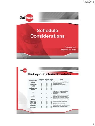 Caltrain 2015 10-21 schedule considerations