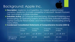 Apple CI Report 2015 | PPT
