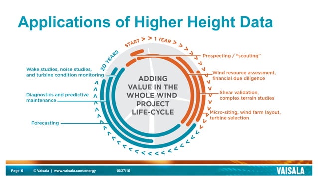 Comparing Remote Sensing Systems to Met Towers | PPT