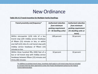 TOD and Parking: Matching the Requirements to the Neighborhood by Jason ...