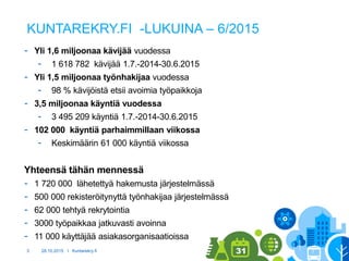 Kuntarekry, Risto Kokko | PPT